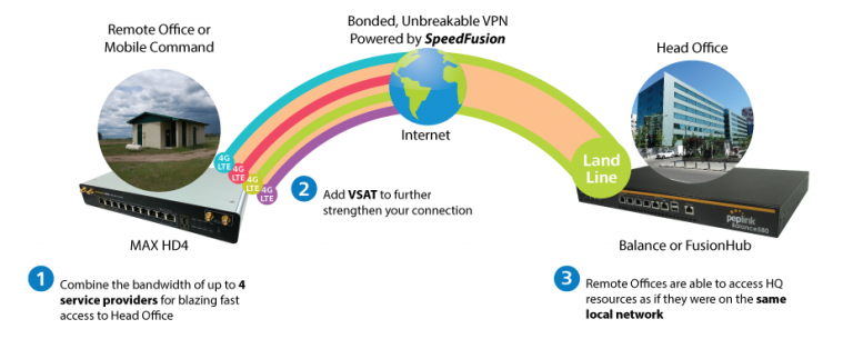 Mobile Bandwidth Bonding